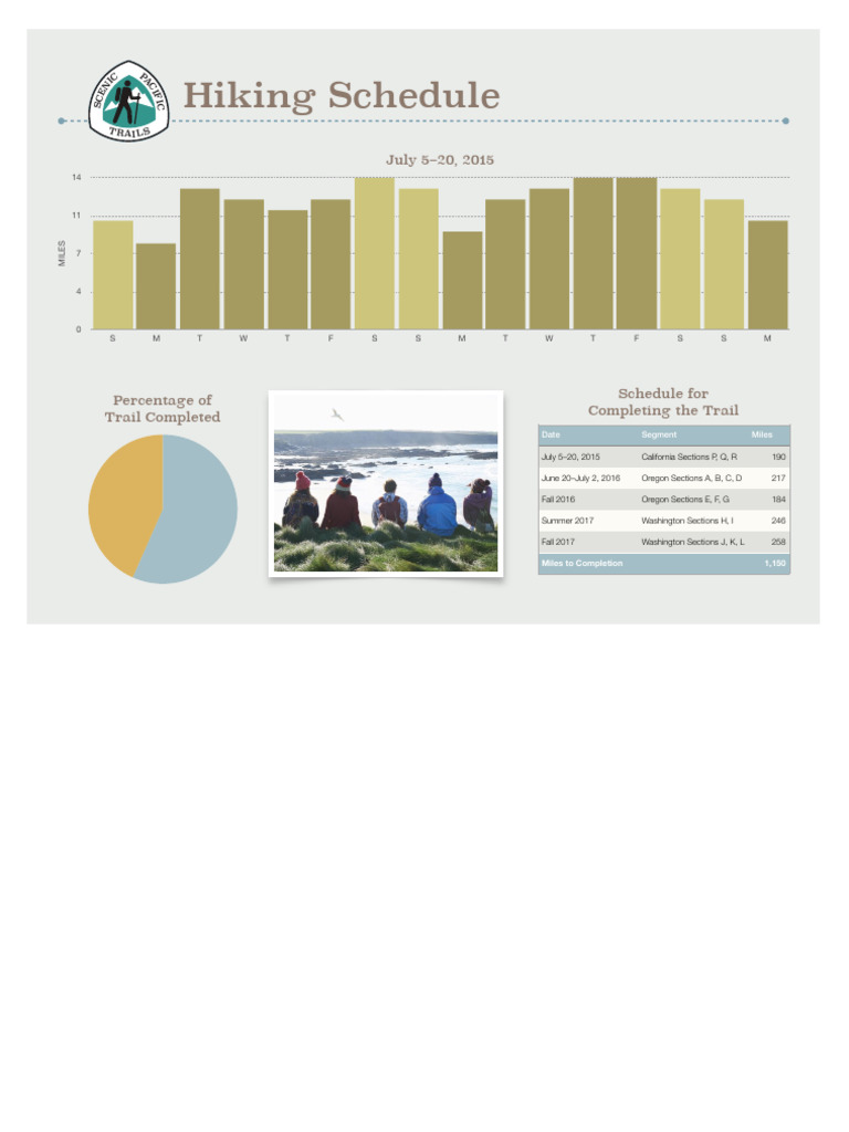 Scenic Pacific Trails-Hiking Schedule | PDF | Hiking | Adventure Travel