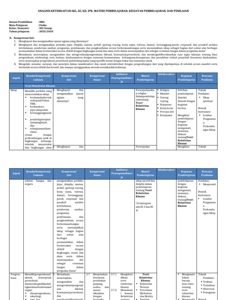 Analisis Keterkaitan SKL-KI-KD- ok | PDF