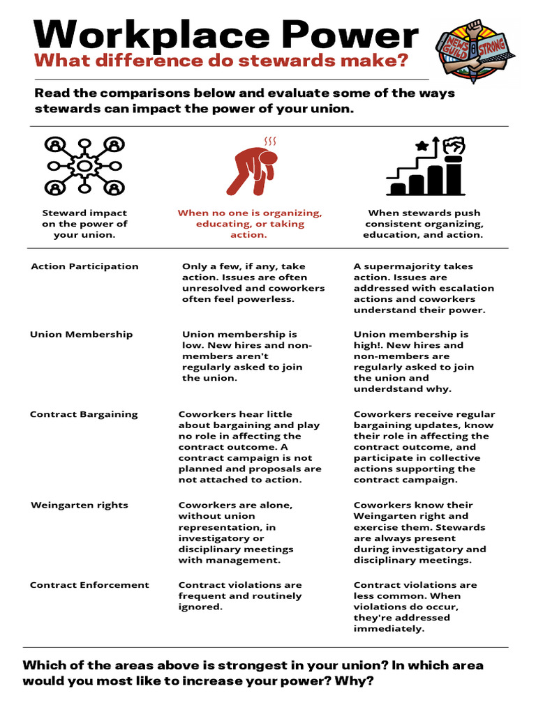 Workplace Power - What Difference Do Stewards Make | PDF | Labor ...