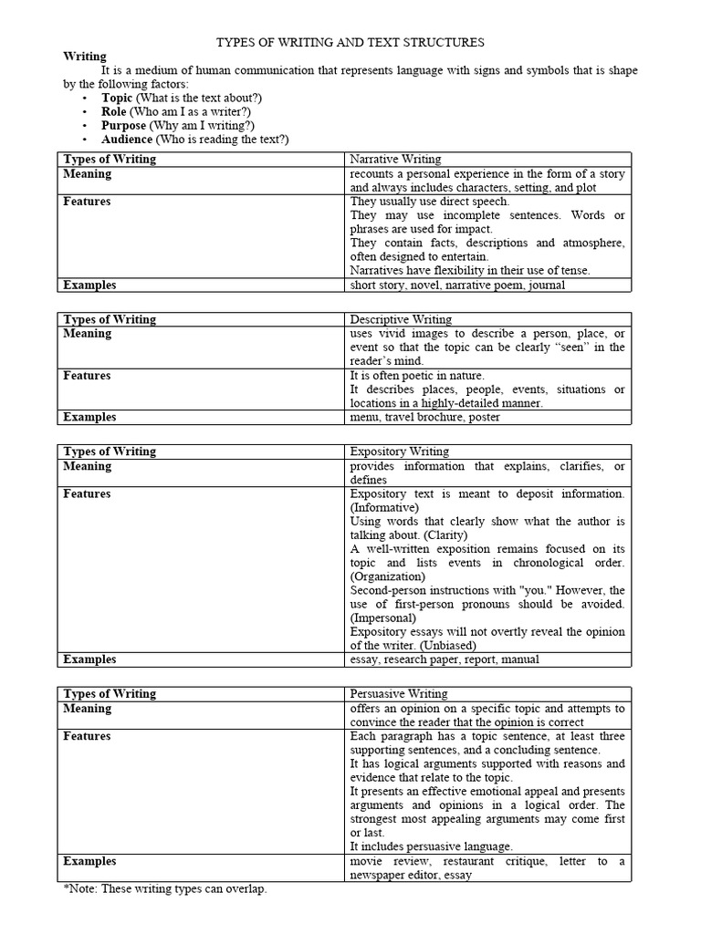 WRITING-AND-TEXT-STRUCTURES.pdf | PDF | Cognition | Communication