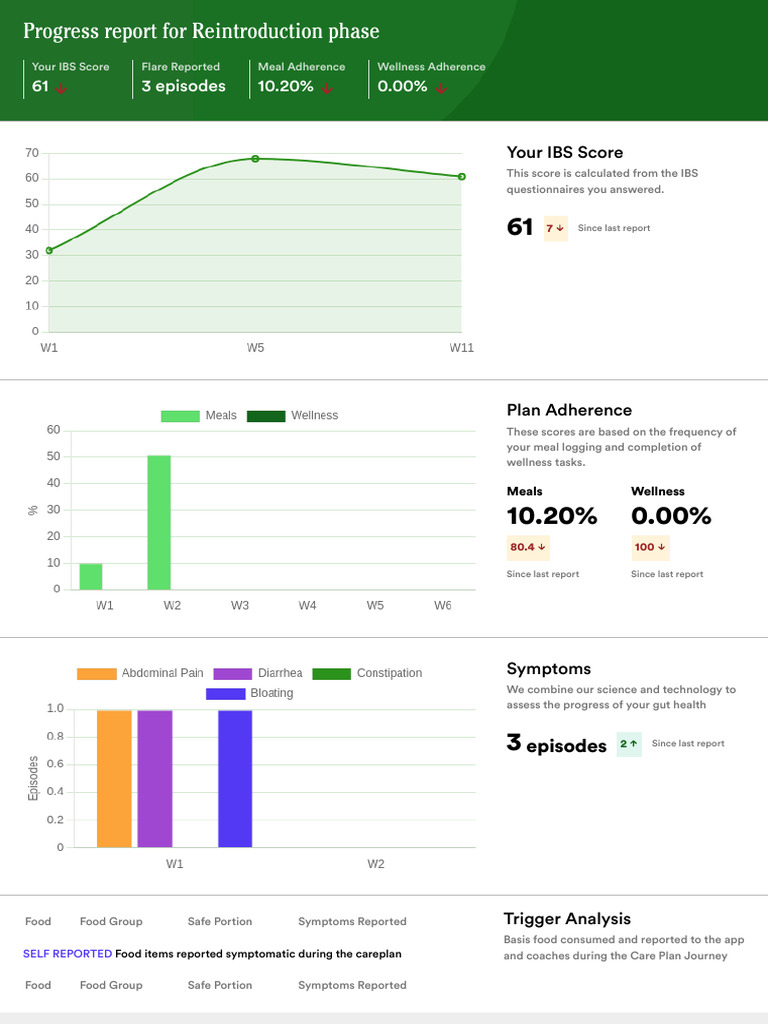 Reintroduction ProgressReport | PDF