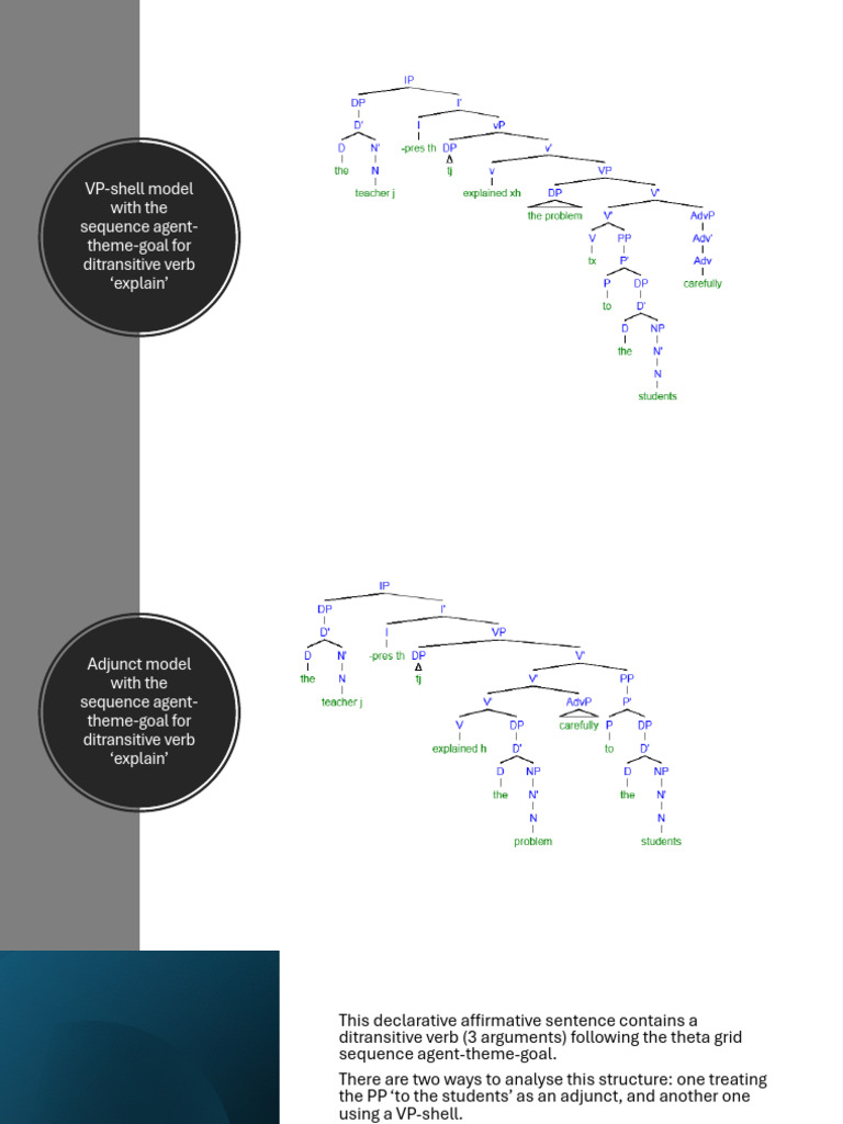 Task 1 (solution) | PDF | Verb | Syntactic Relationships