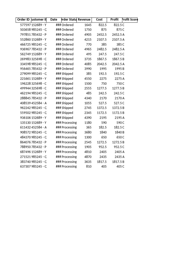 Problem2 Cleaned Solution | PDF | Economics | Income Statement