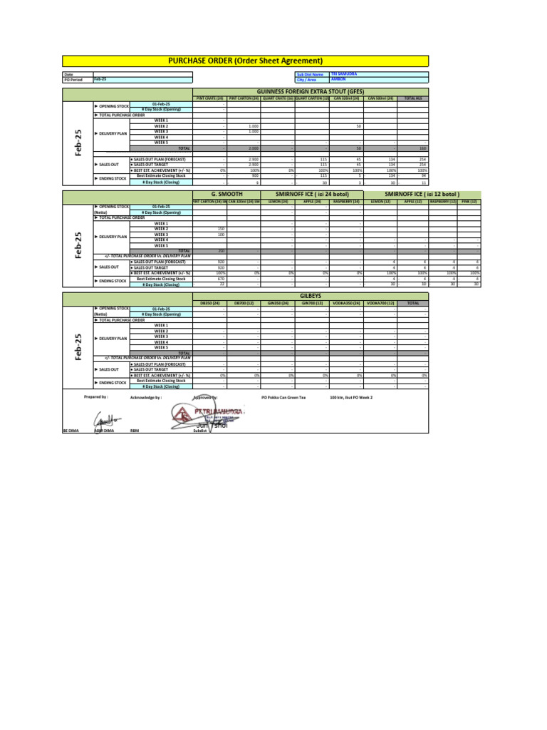 POB PT. TRI SAMUDRA AMBON Februari 2025 | PDF | Drink