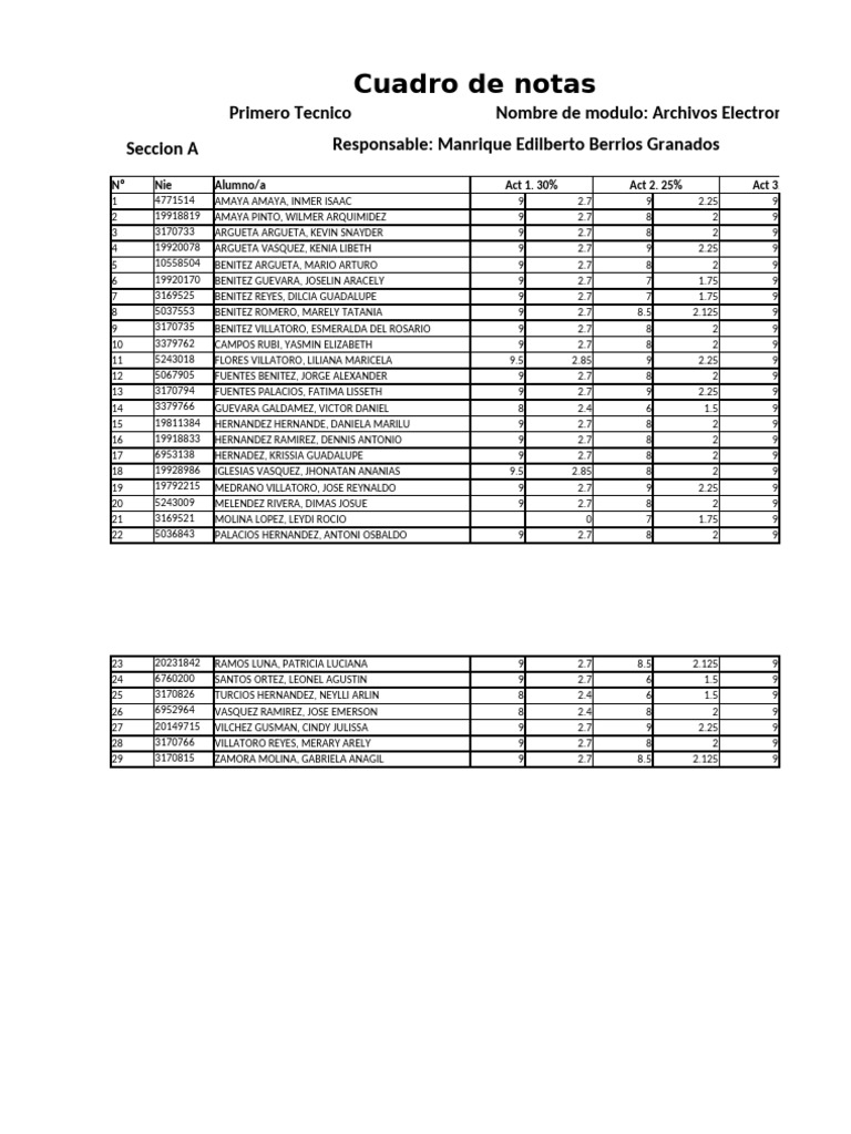 Cuadro de Notas | PDF