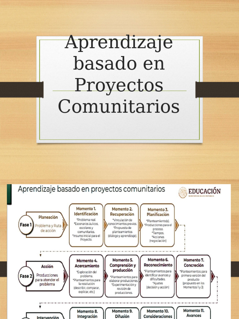 Aprendizaje basado en Proyectos Comunitarios | PDF