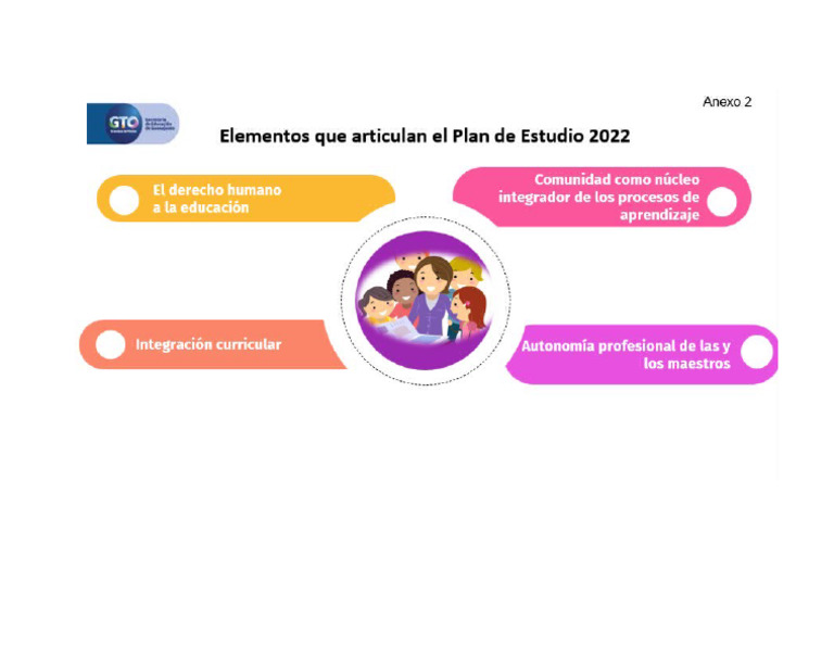 Anexo 3. Elementos Que Articulan El Plan de Estudios 2022 | PDF