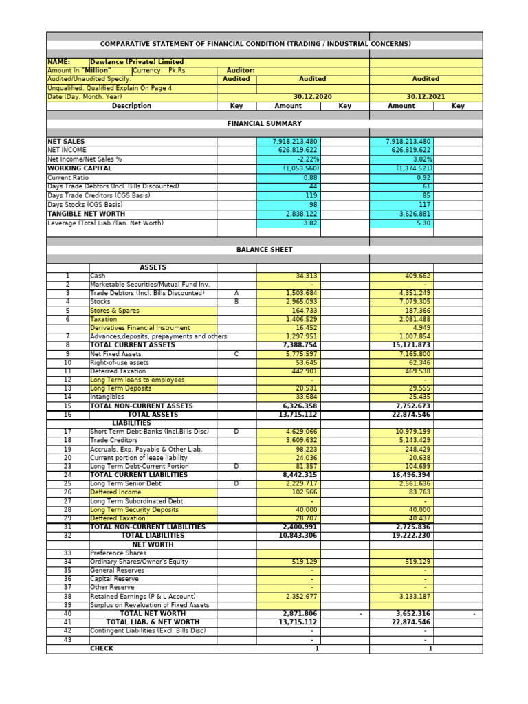Dawlance Spreads 2021 | PDF | Equity (Finance) | Leverage (Finance)