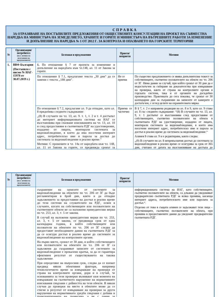 Spravka OK NID N-Ba 1 | PDF
