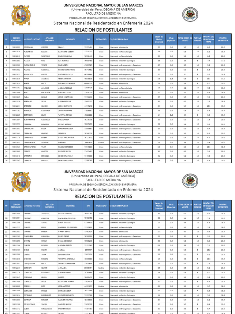 Aptos - Unmsm - 2024 Conaren Evaluaciones Final | PDF | Organizaciones médicas y de salud ...
