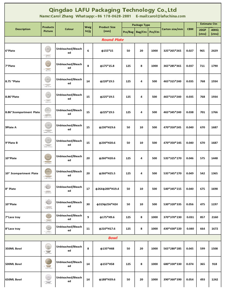 Qingdao LAFU Packaging Products List | PDF