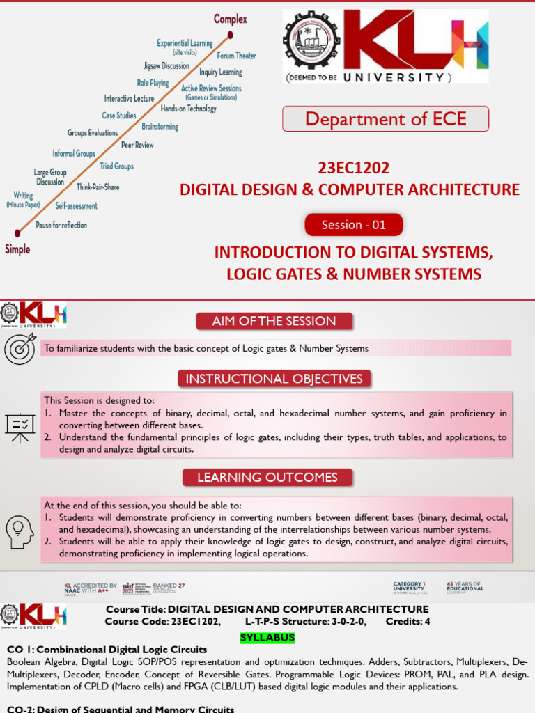 Session 01 Introduction | PDF | Digital Signal | Logic Gate