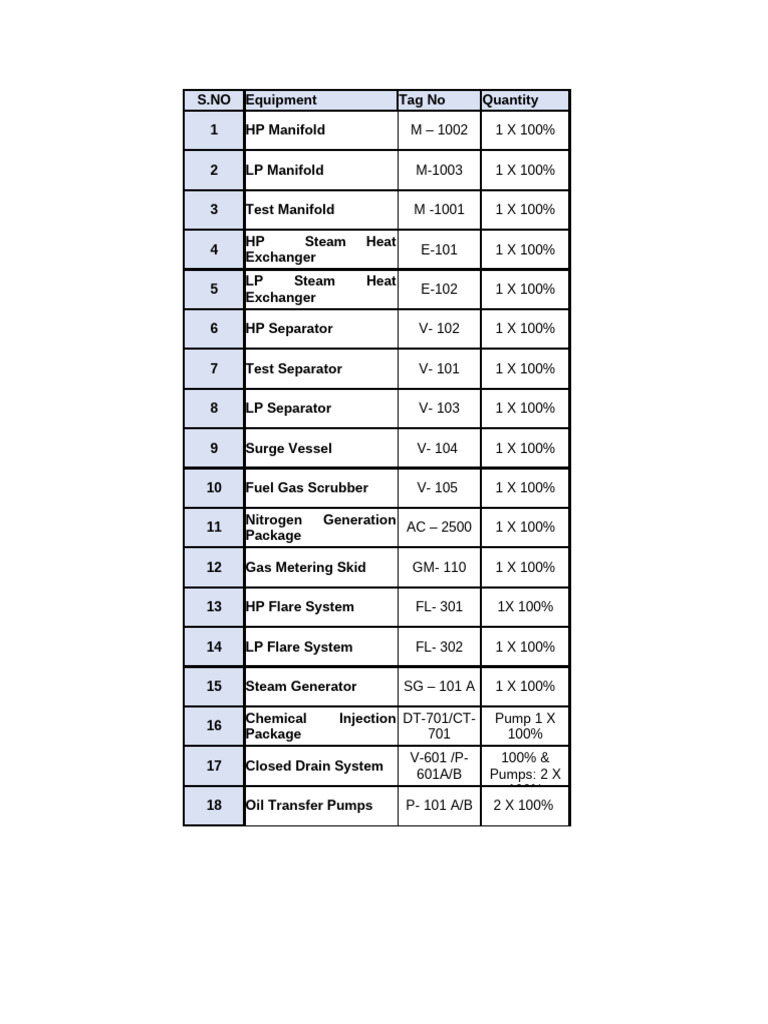Equipment List | PDF