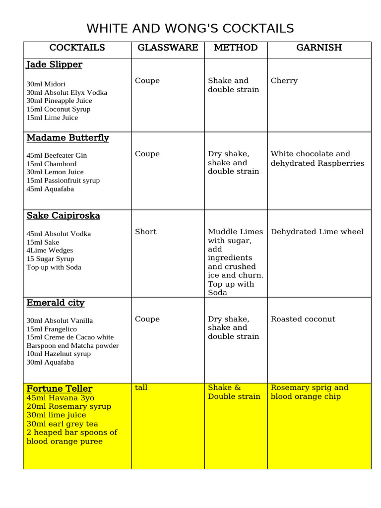 W+W Cocktails Specs UPDATED | PDF | Martini (Cocktail) | Cocktails