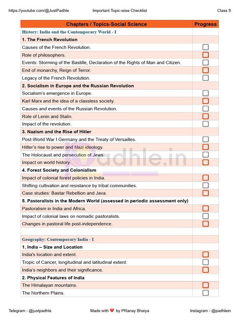 Class 9 SST Topics Checklist Padhle | PDF | Democracy | Political Ideologies