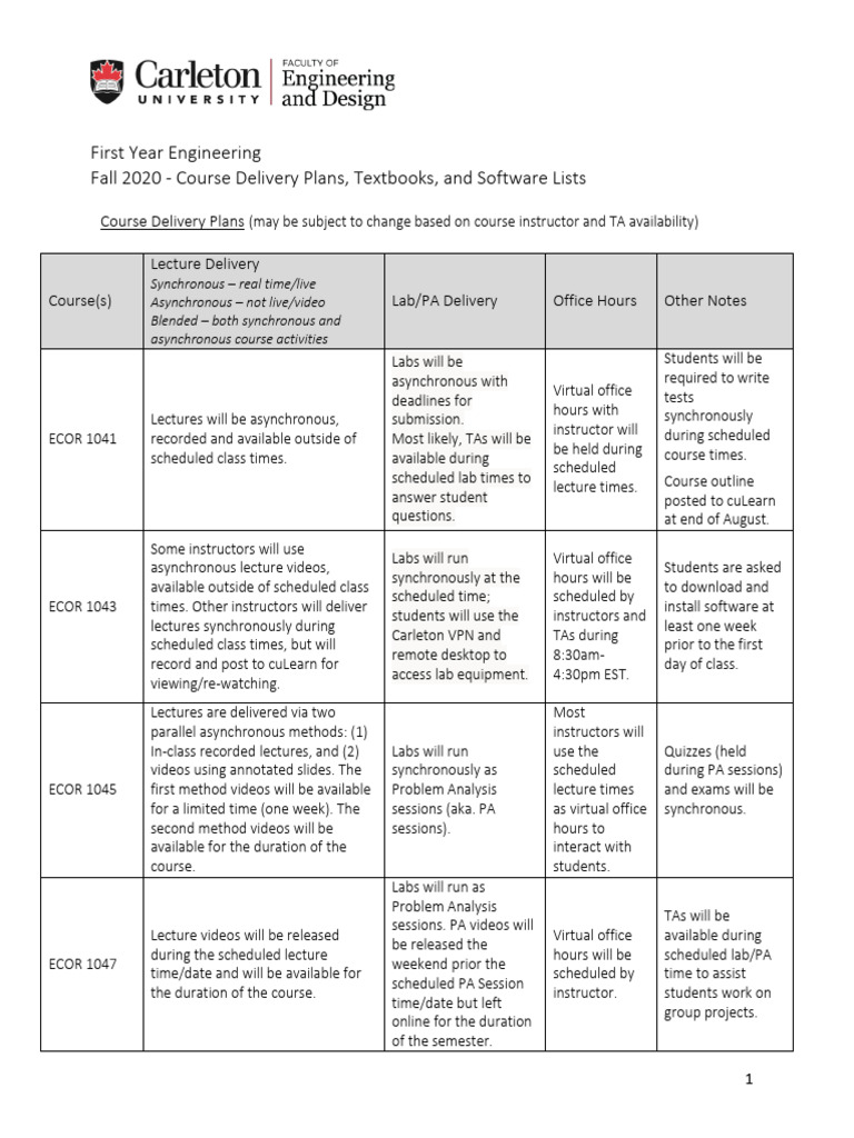 First Year Course DeliveryTextBooksSoftware Fall 2020 | PDF | Textbook ...