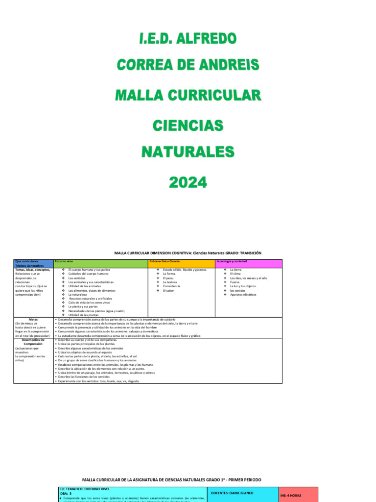 Malla Curricular Ciencias Naturales - 2024 - ALCODEA | PDF | Tierra | Plantas