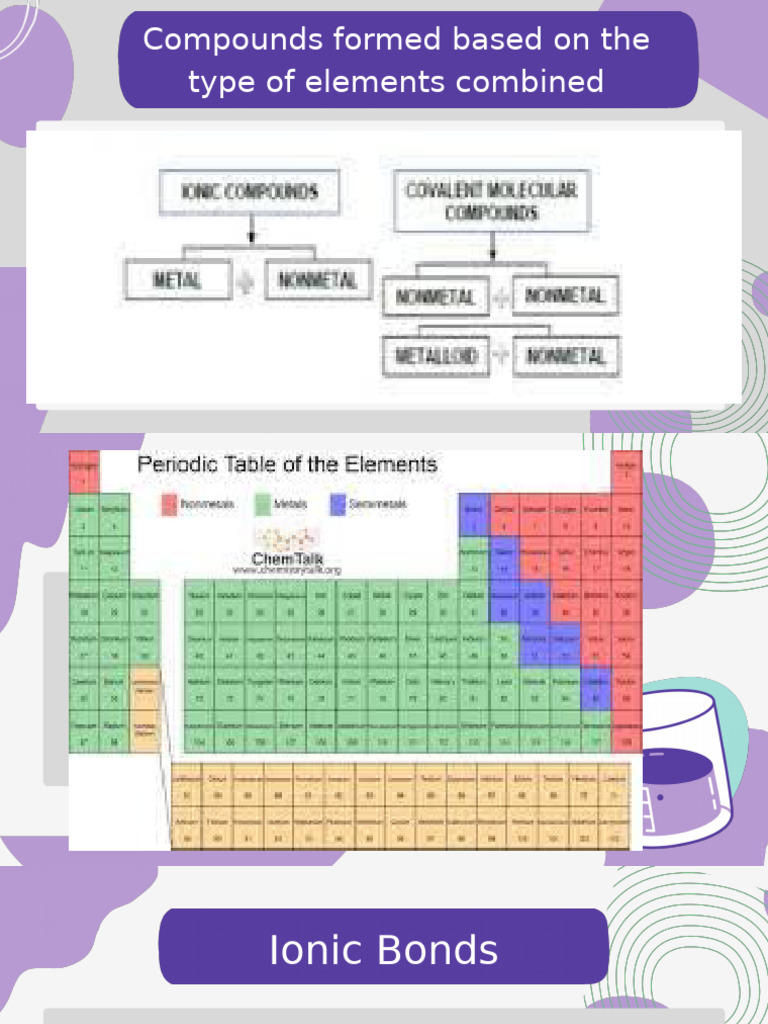 Ionic and Covalent Bond - Science 9 | PDF | Ionic Bonding | Ion