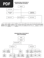 Bank of England Executive Structure | PDF | Bank Of England | Central Banks