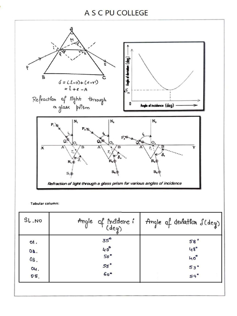 Prism Experiment | PDF