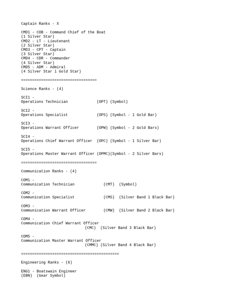 Artemis Rank_Rate Insignias for Cosplay | PDF | Quartermaster | Commander