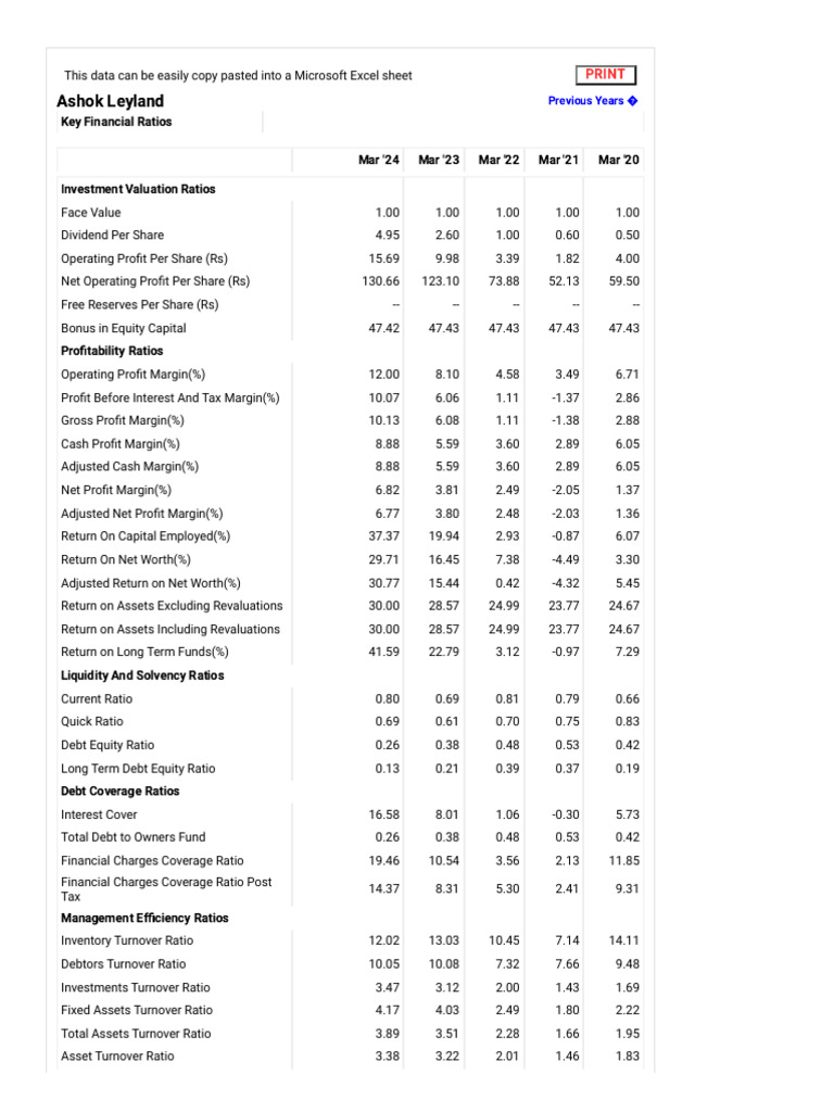 A.L. Financial Ratios 2020-2024 | PDF | Debt | Revenue