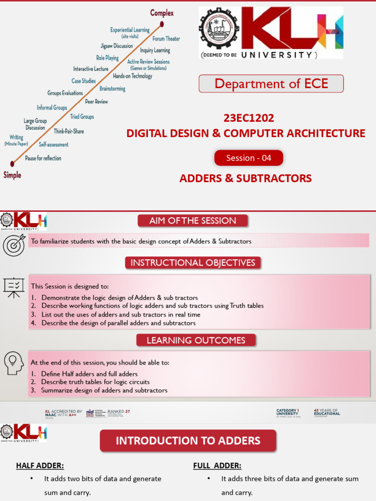 Session - 04 - Adders & Subtractors | PDF | Subtraction | Digital Electronics