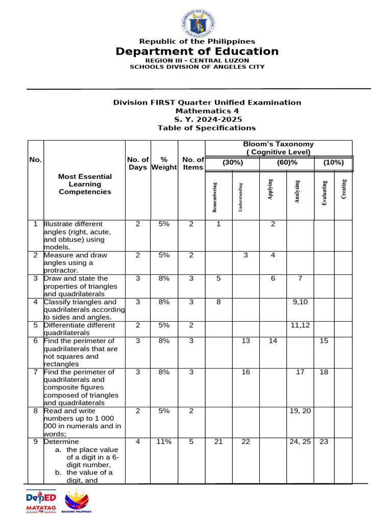 Q1 Math Exam Specs for Grade 4 | PDF | Euclidean Geometry | Mathematics