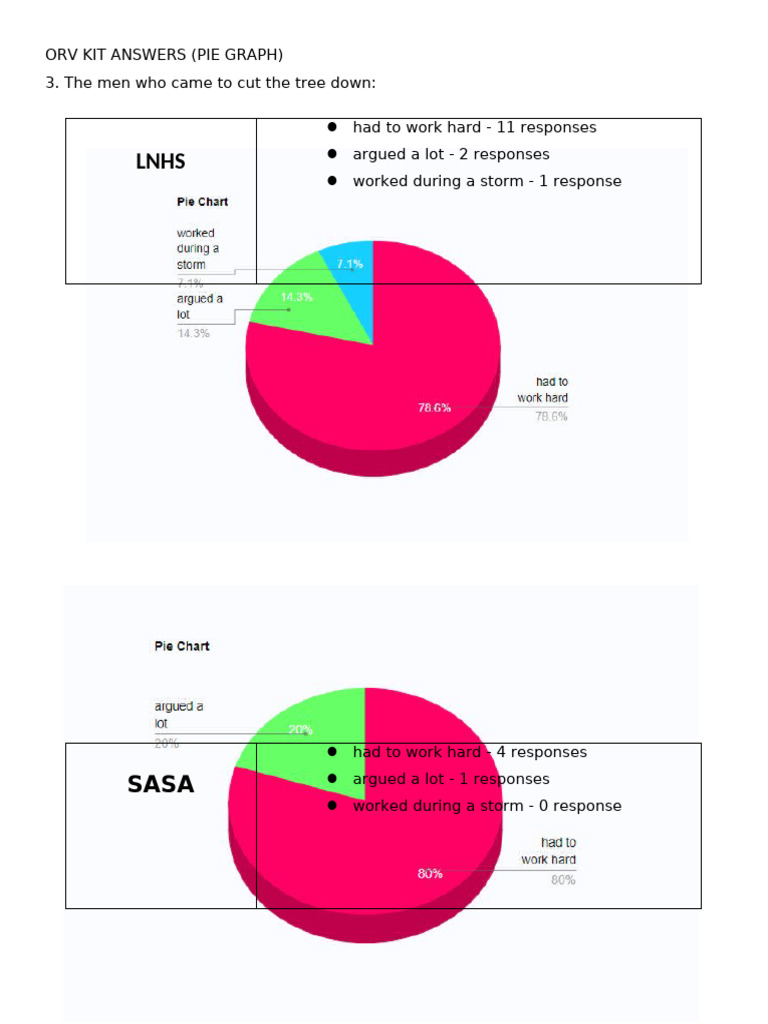 ORV KIT ANSWERS | PDF