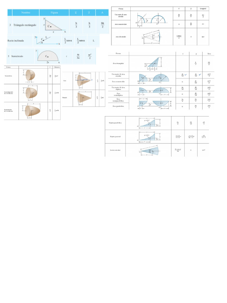 Formulario Estática | PDF