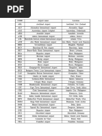 World Port Code | PDF