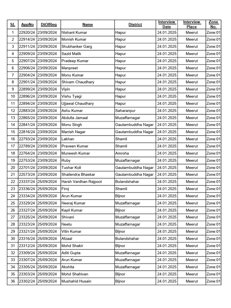 Third Interview Final List | PDF