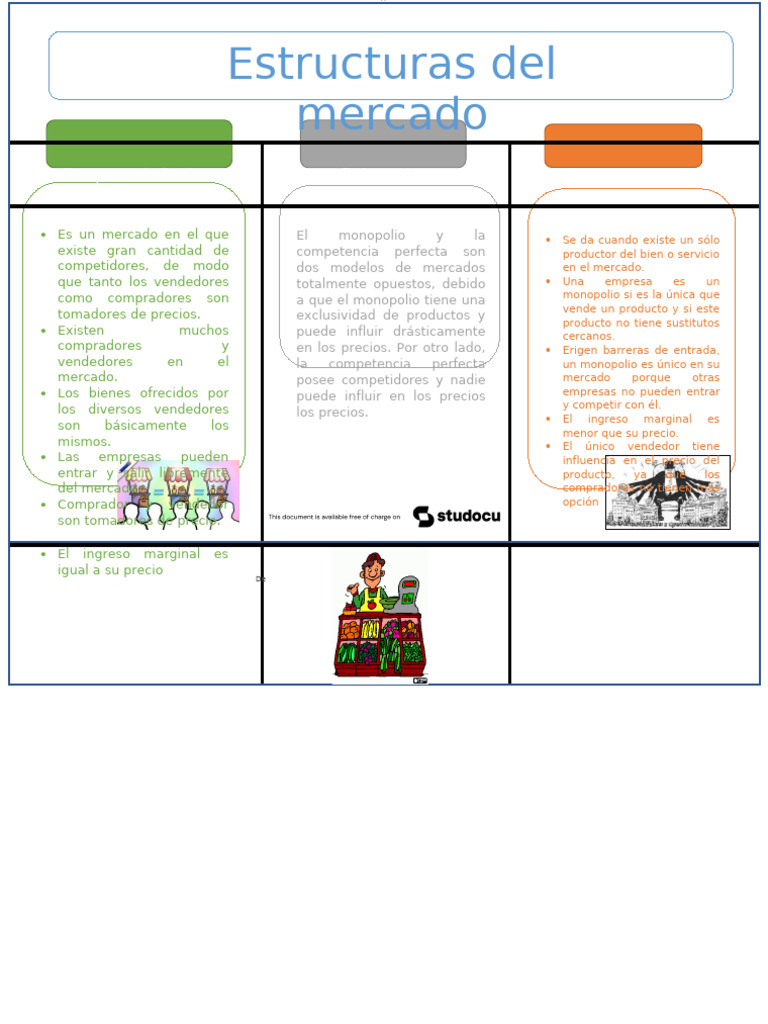 Estructuras de Mercado | PDF