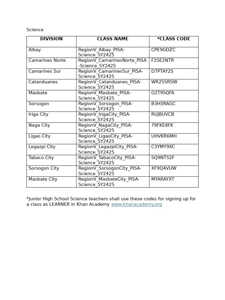 Class Codes SCIENCE | PDF