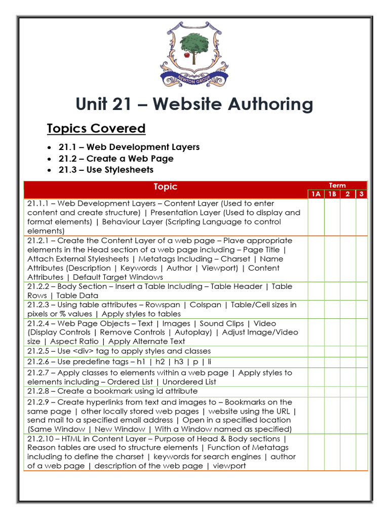 ICT - Portfolio Unit 21 | PDF | Html Element | World Wide Web
