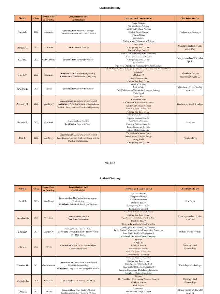 Student Directory (1) | PDF | Princeton University