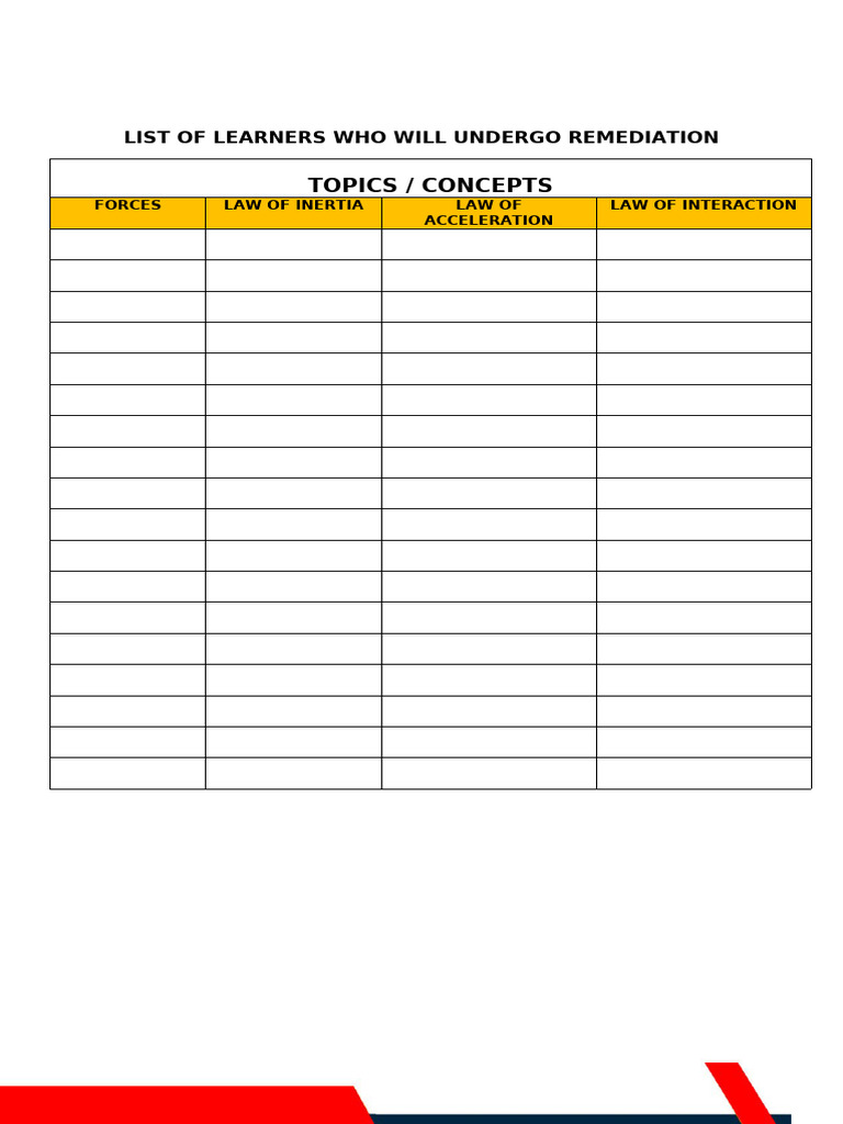 Item Analysis Cover | PDF
