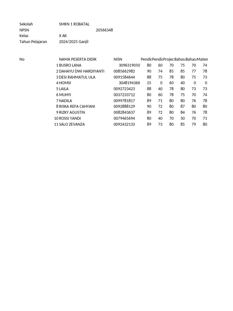 Leger Nilai Akhir Kelas X AK | PDF