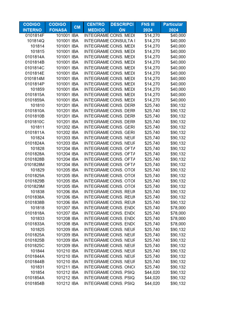 Codigo Interno Codigo Fonasa CM Centro Medico Descripci ÓN Fns Iii 2024 ...