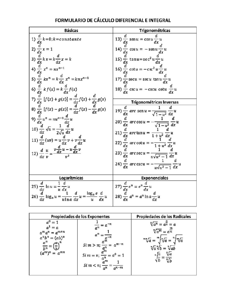 Formulario Cálculo Diff e Int | PDF