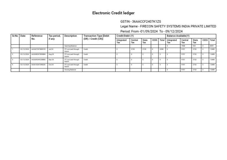 GST Electronic Credit Ledger Overview | PDF