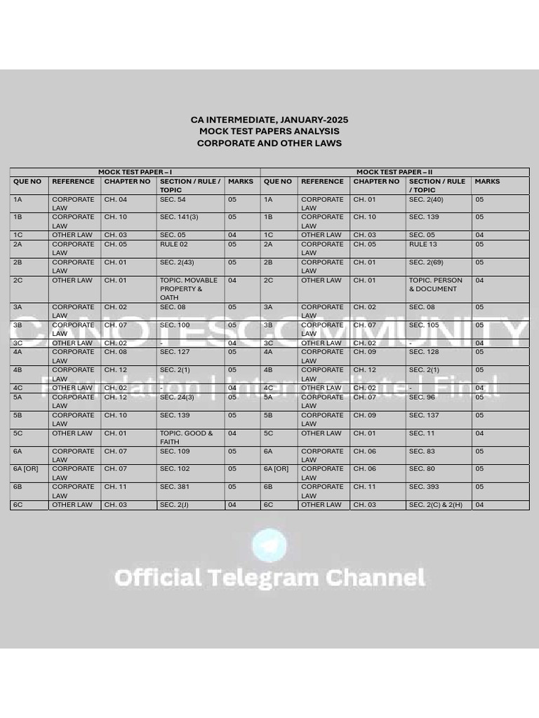 Mtp Analysis Pdf Computer Mediated Communication World Wide Web