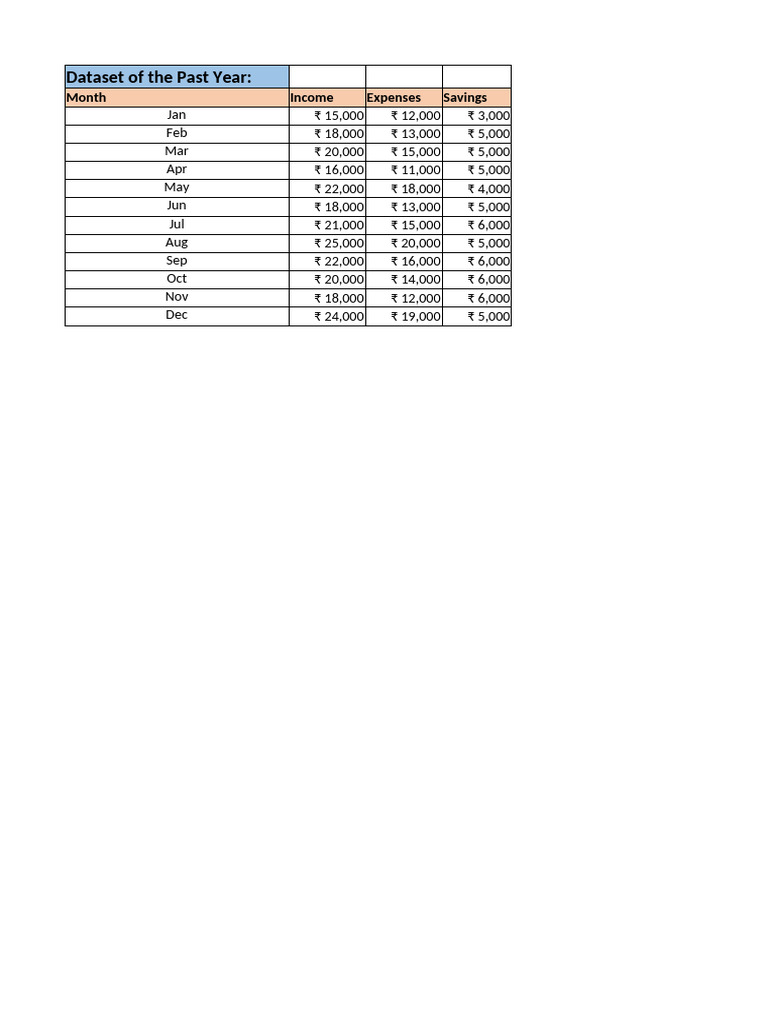 (Assignment For Day 7 & Day 8) Past Year Dataset - For Learners | PDF