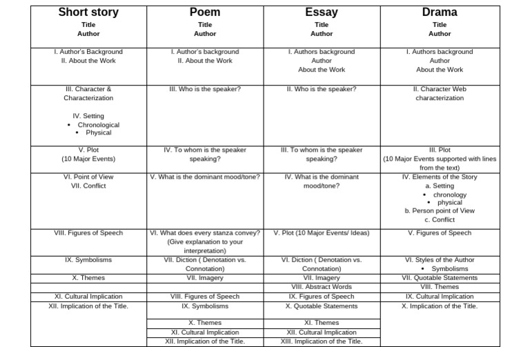 Literary Analysis Format | PDF