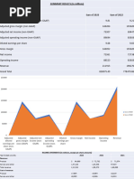 Microsoft 2024 Annual Financial Report | PDF | Equity (Finance) | Revenue