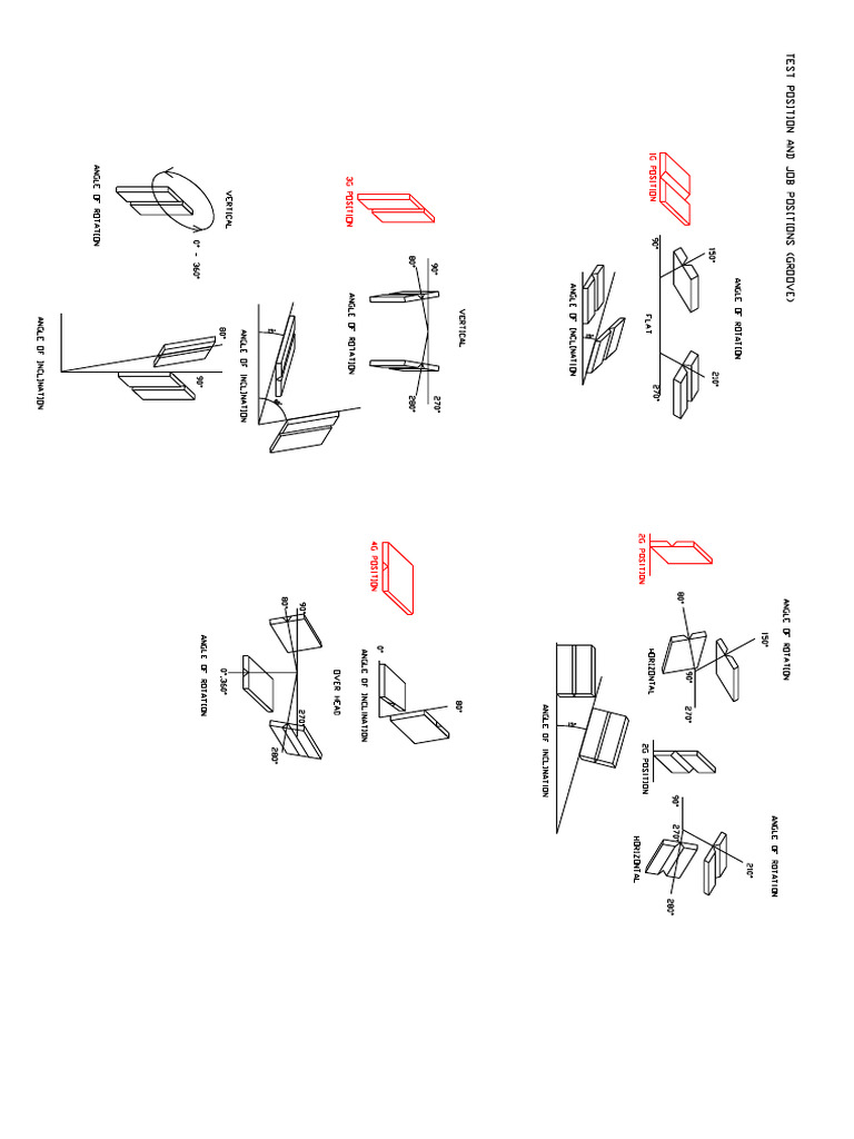Position Groove | PDF