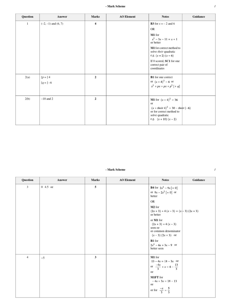 Math Exam Mark Scheme | PDF | Quadratic Equation | Mathematical Concepts