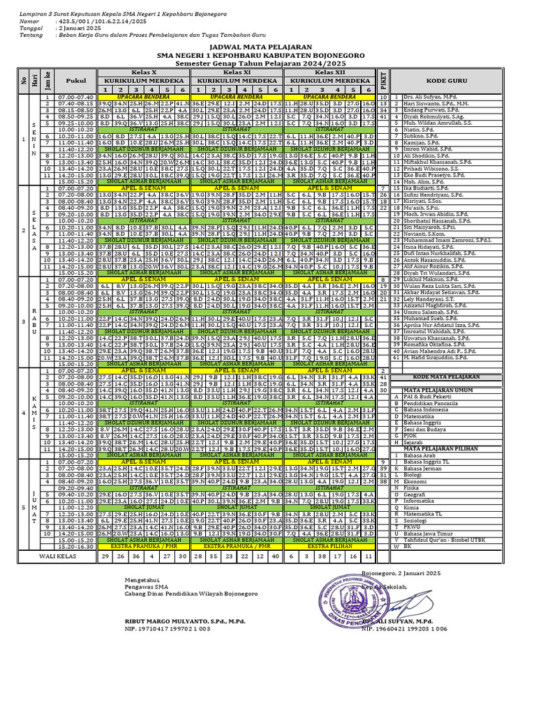 Jadwal Pelajaran Semester Genap 2024-2025 Sman 1 Kepohbaru | PDF