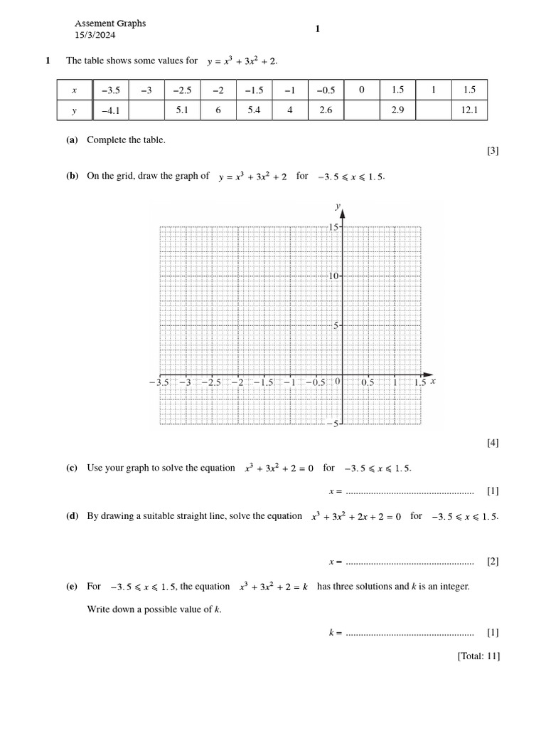 Assessment IGCSE MathsTopic Graphs of Functions Coordinate Geometry ...