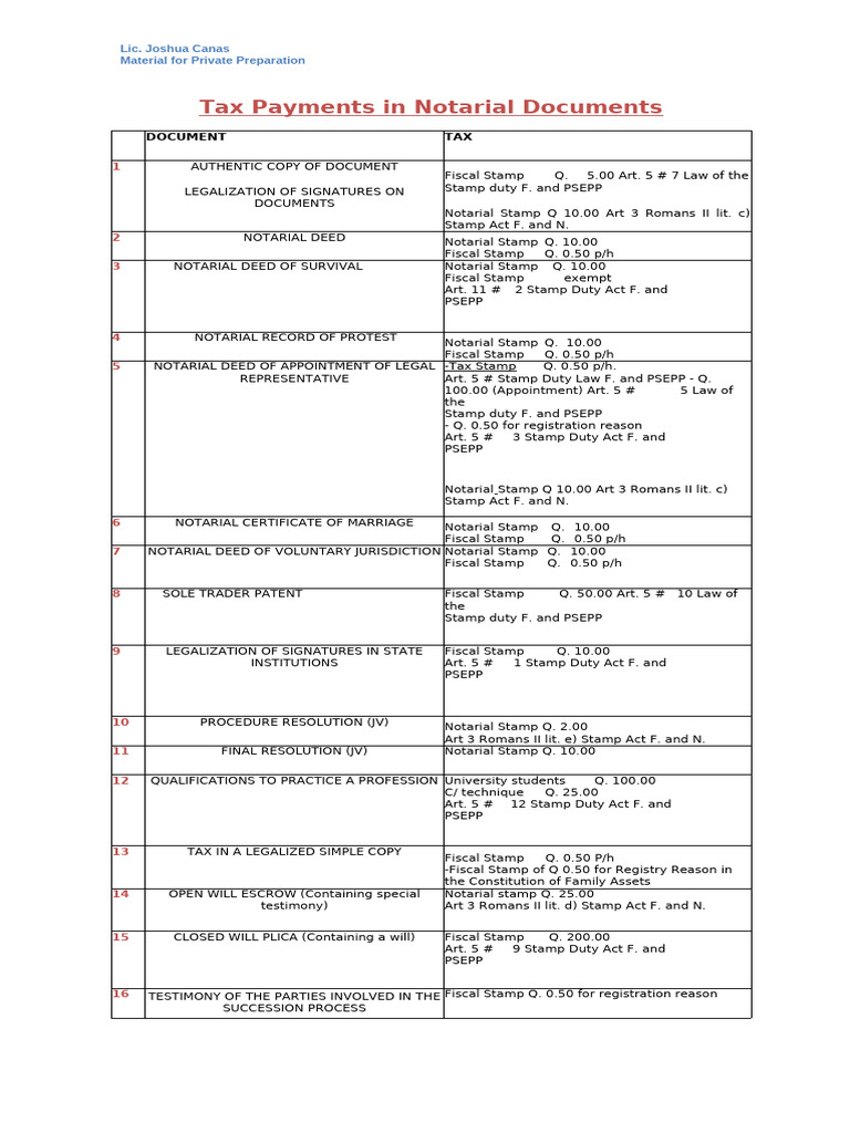 Tax Payments for Notarial Documents | PDF | Taxes | Deed